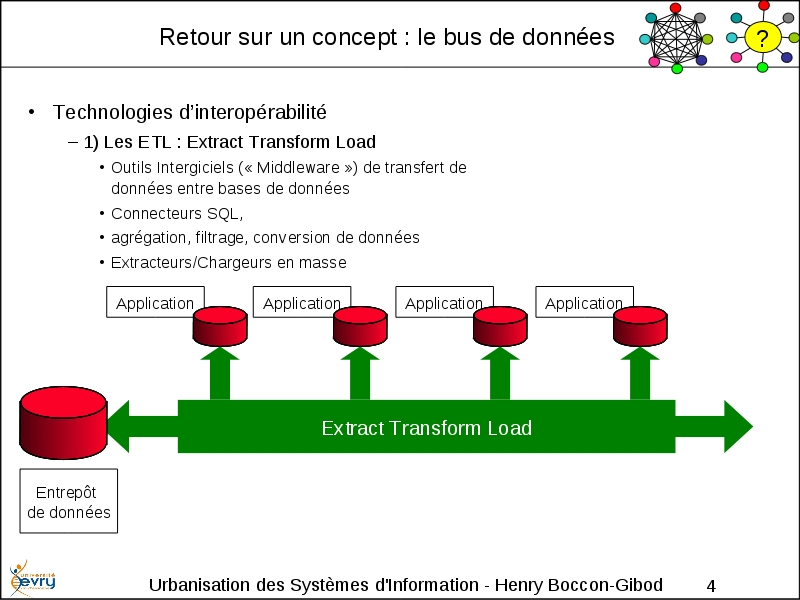 rdfs:label : URSI-2-07 Page 3 - Retour sur le concept des bus de données
