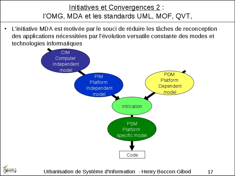 rdfs:label : URSI-2-05 Page 16 - l’OMG, MDA et les standards UML, MOF, QVT