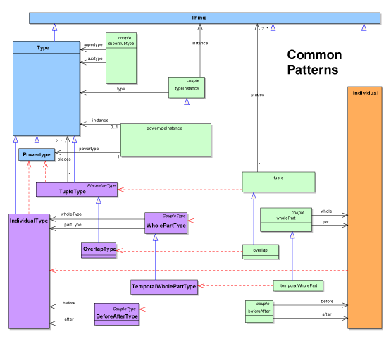 rdfs:label : International Defence Enterprise Architecture Specification