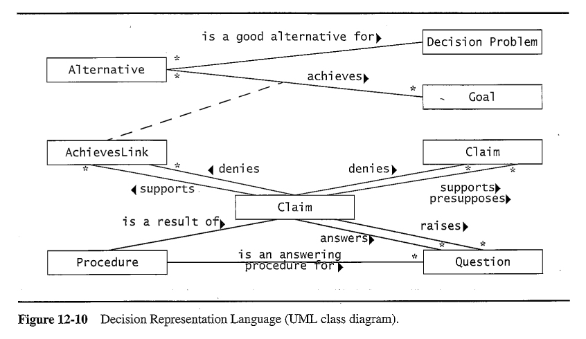 Decision Representation Language (DRL)